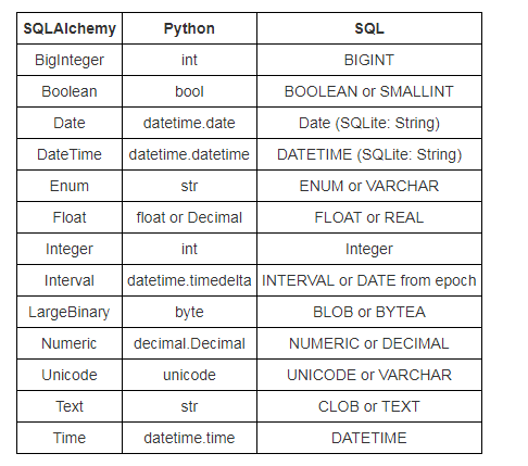 sqlalchemy_sqlachermy func.count 重命名-CSDN博客
